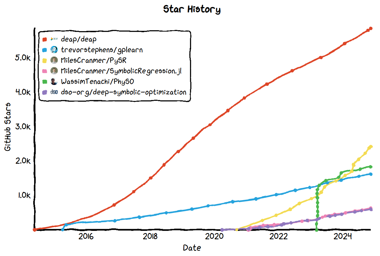 符号回归Symbolic Regression - Misaraty